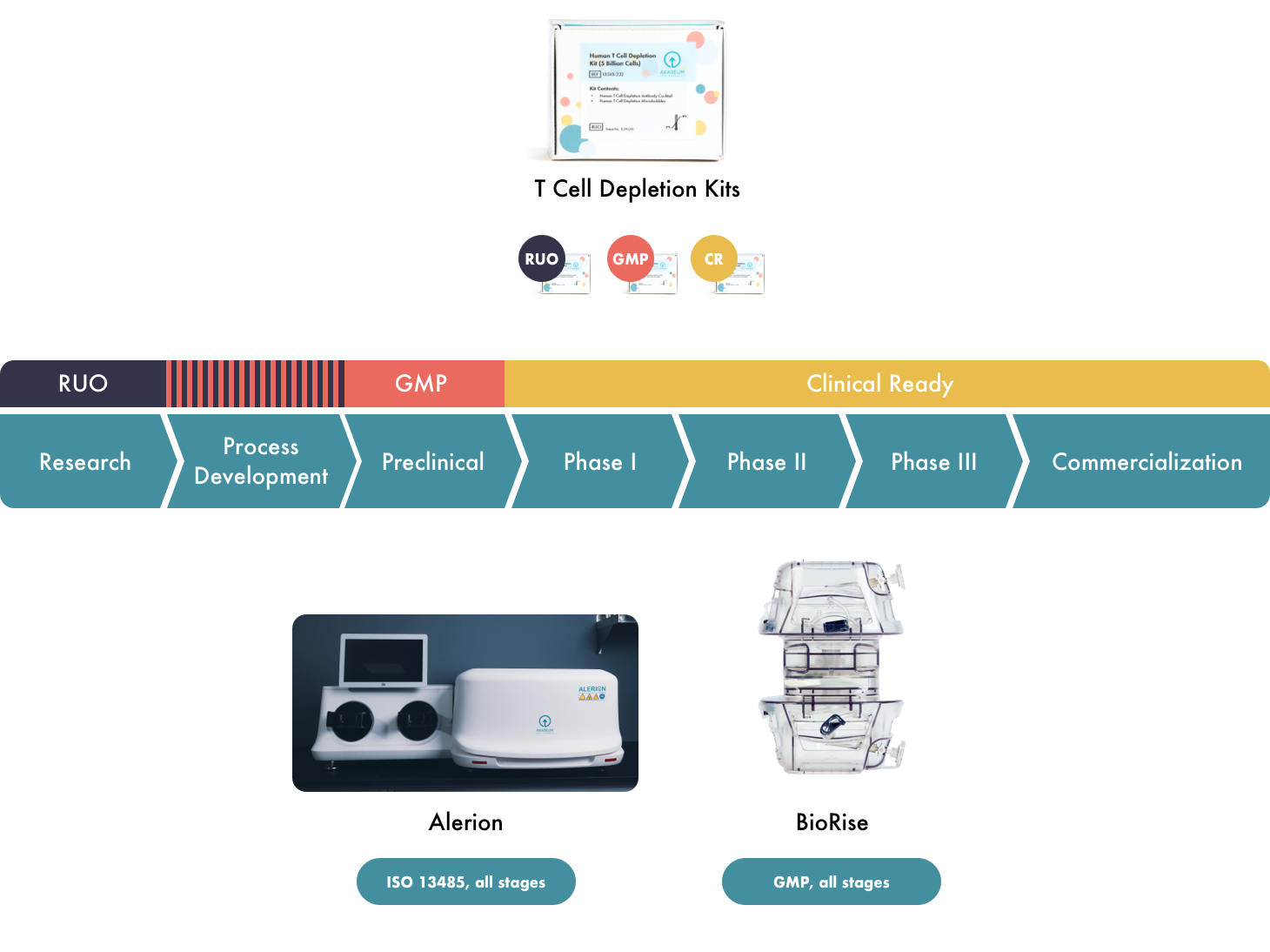 Human T Cell Depletion Kit | BACS™ Microbubble Technology