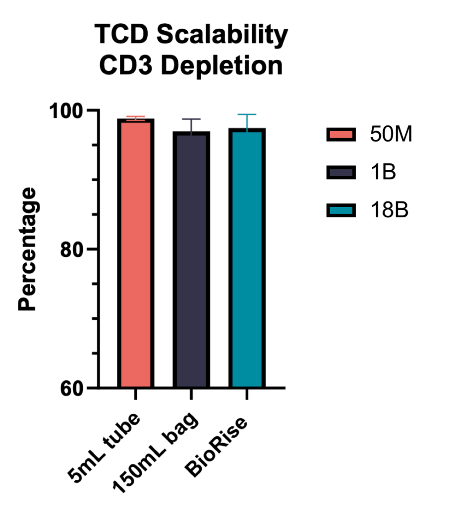 Human T Cell Depletion Kit - Akadeum